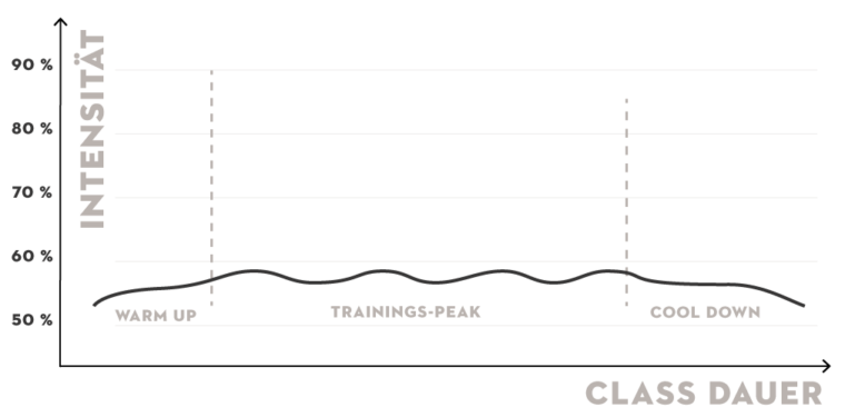 MOBILITY! - Dein Mobility-Training für mehr Beweglichkeit & Entspannung.